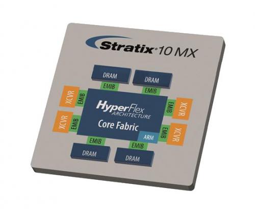 Gidel Proc10M on Stratix 10 MX FPGA, Proc1C carrier, or FMC – Sky Blue ...