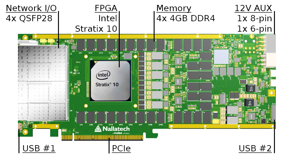 BittWare 520 – Intel Stratix 10 GX 280, 4x 100 GB QSFP Ethernet Ports ... BittWare 520 – Intel Stratix 10 GX 280, 4x 100 GB QSFP Ethernet Ports ...