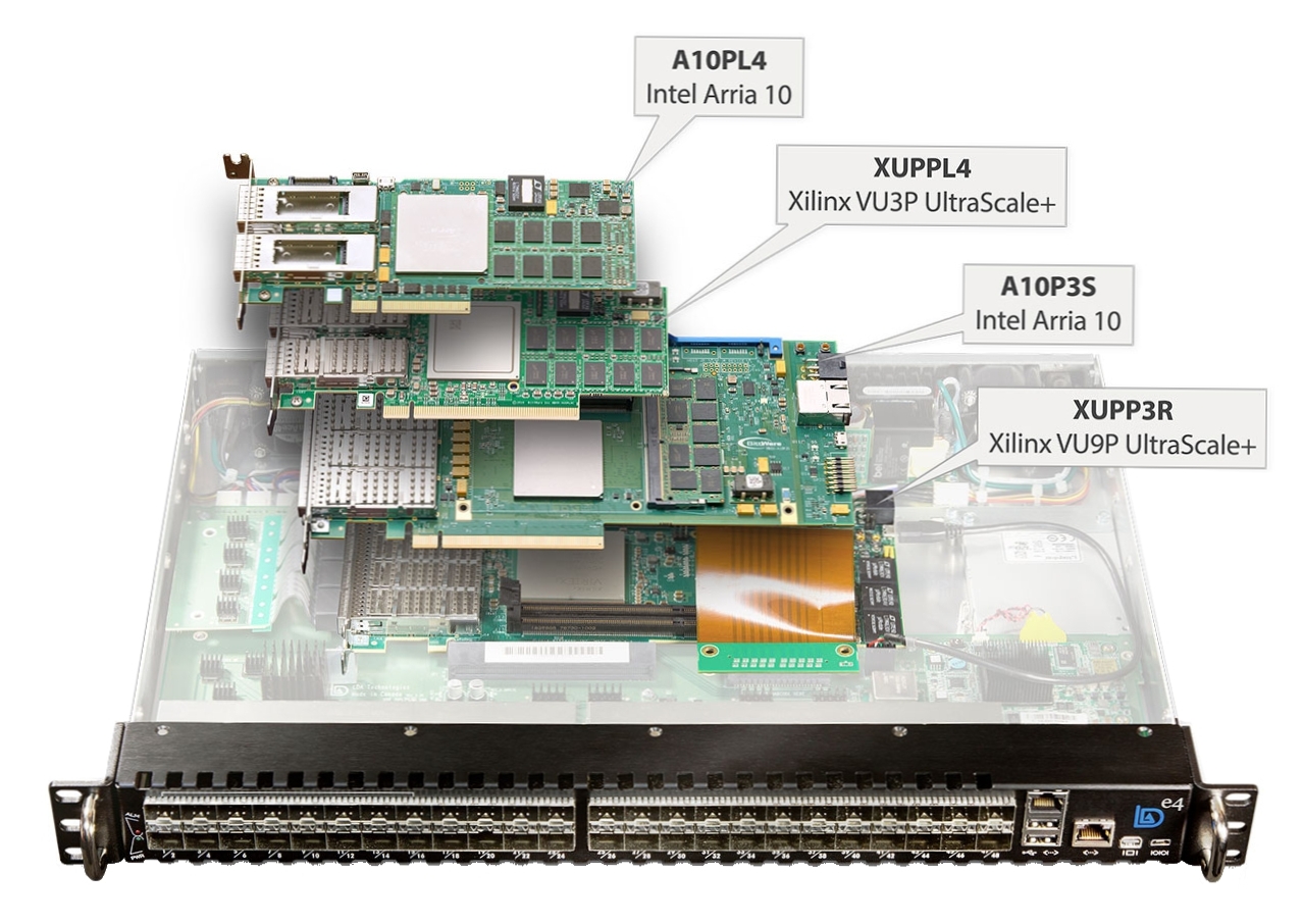 Bittware E4 1u Pcie Fpga Board Enclosure With 48 Front Panel Io Ports Sky Blue Microsystems 