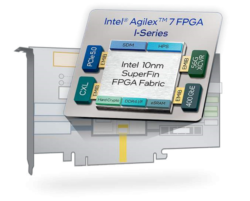 Bittware IA-720i mit Agilex 7 I-Serie und Hyperflex, PCIe5 und CXL ...