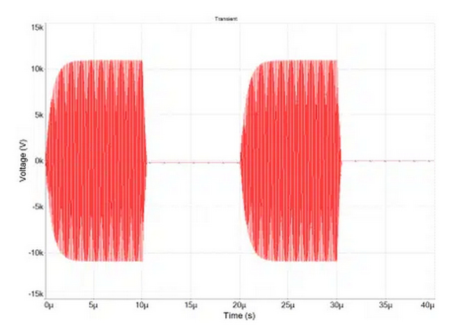 EHT Semi "High-Freq RF" matchless RF Generator for semiconductor fab ...
