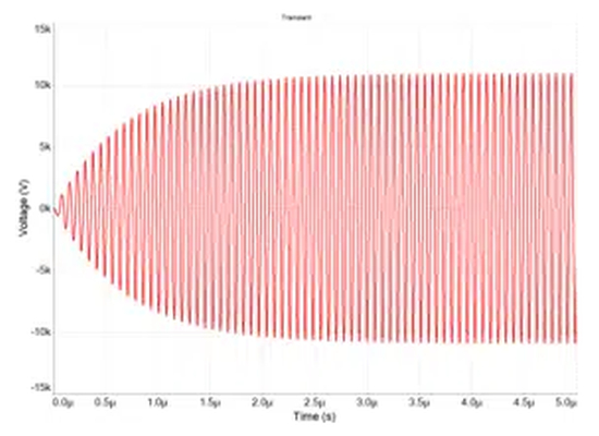 EHT Semi “High-Freq RF” matchless HF-Generator für Halbleiterfabriken ...
