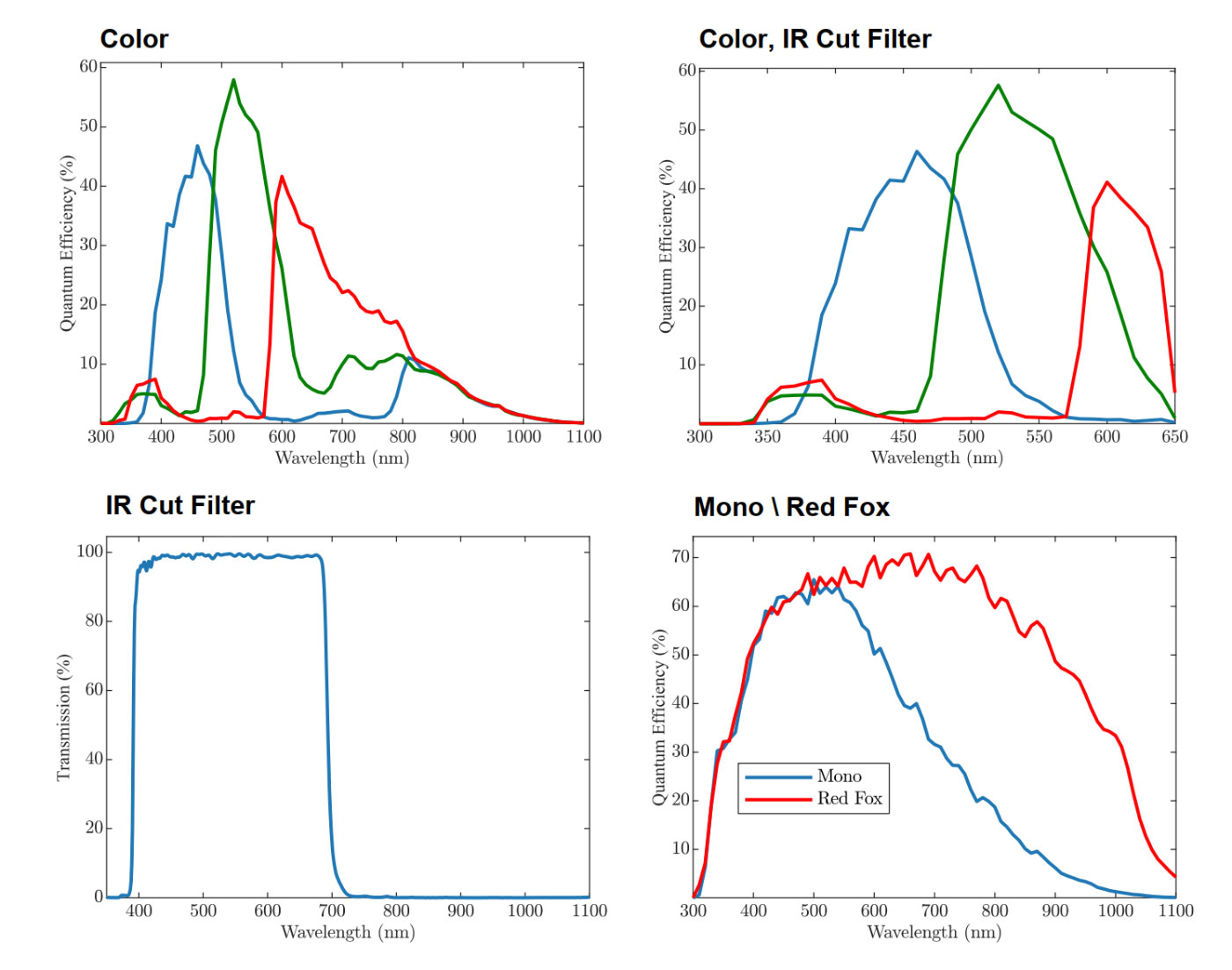 The Kaya Iron Series CXP, SDI, CoF Cameras, IMX, GMAX, GSENSE, Gsprint ...