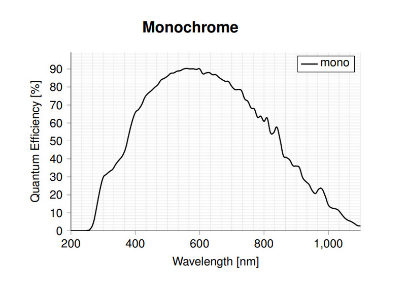 The KAYA Iron Series CXP, SDI, CoF Cameras, IMX, GMAX, GSENSE, Gsprint ...