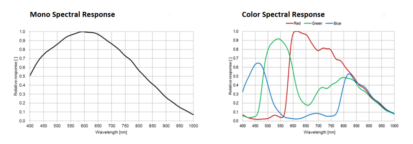 The Kaya Iron Series CXP, SDI, CoF Cameras, IMX, GMAX, GSENSE, Gsprint ...