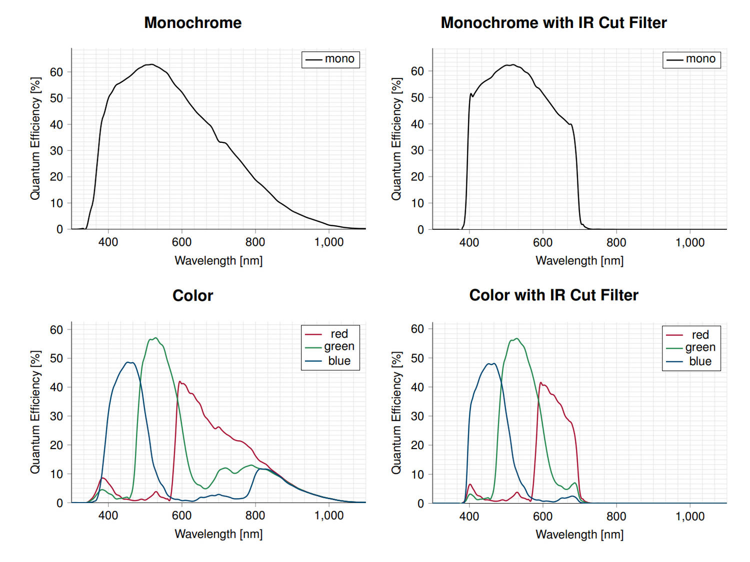 The KAYA Iron Series CXP, SDI, CoF Cameras, IMX, GMAX, GSENSE, Gsprint ...