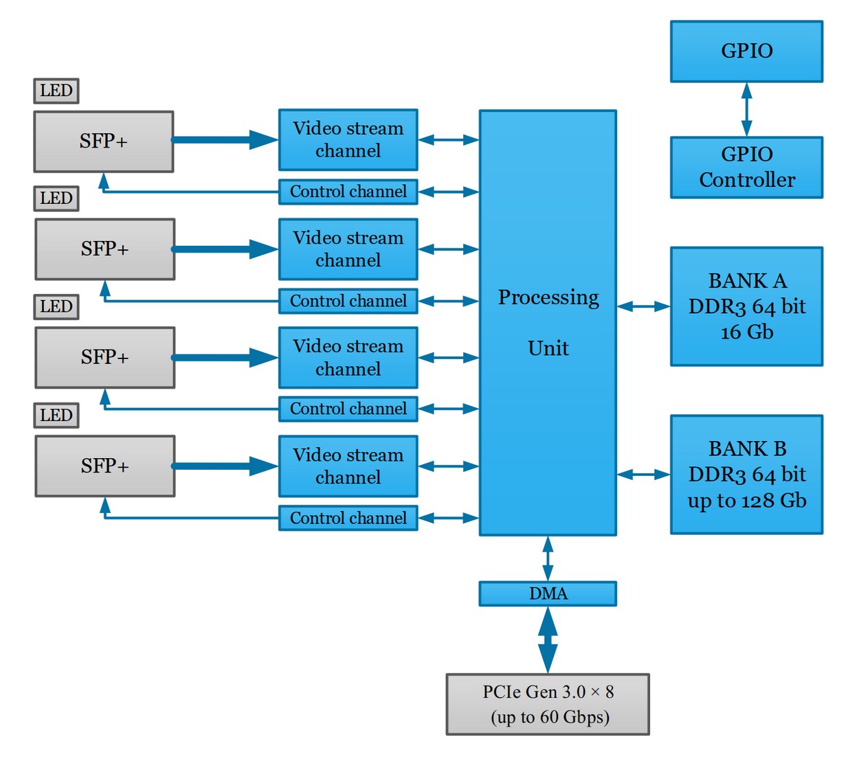 CameraLink™ Range Extender, Kaya Instruments Komodo FXCL II – Sky Blue ...