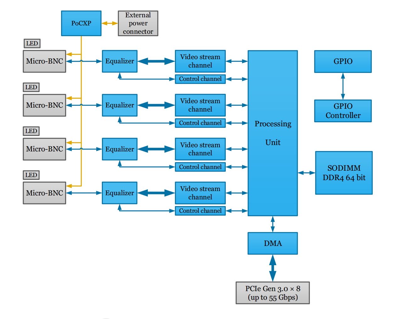 CXP 2.0 Frame Grabber, 2CH, Kaya Komodo II – Sky Blue Microsystems GmbH